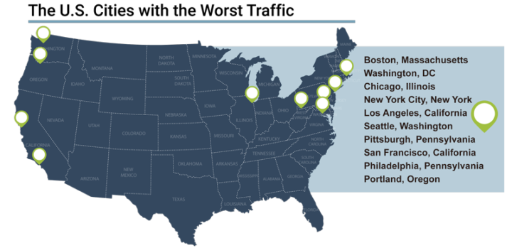 Worst Traffic by City in 2025 | QuoteInspector.com